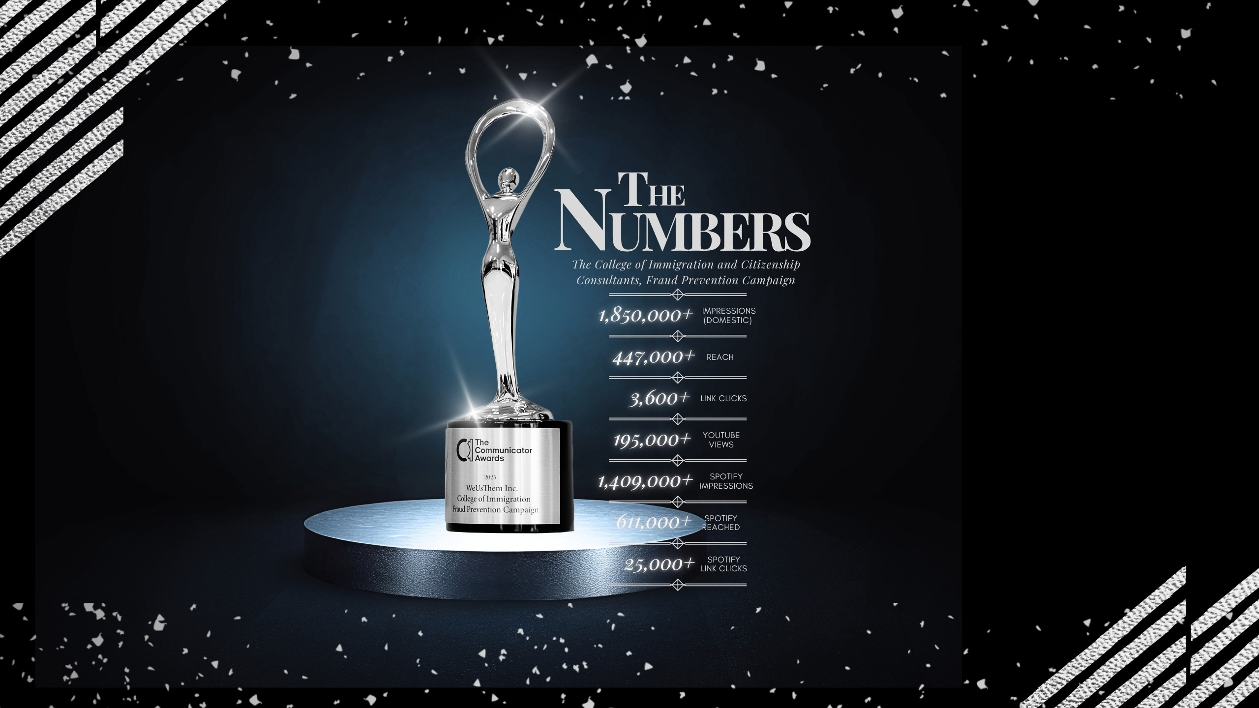 WeUsThem Awarded Communicator Award for Global Fraud Prevention ...